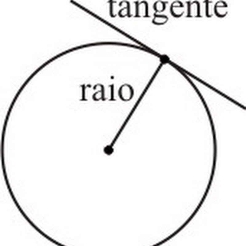 Reta Tangente A Uma Curva ~ O Baricentro Da Mente